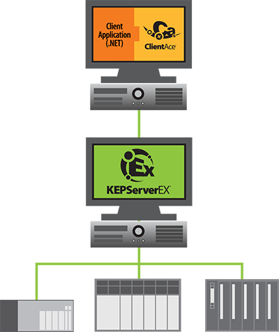 Exata | Produtos Kepware: KEPServerEX, LinkMaster, RedundancyMaster ...